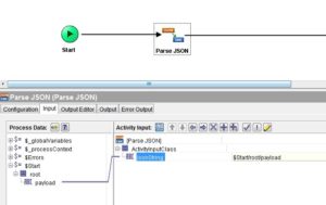 Calling Rest service in Tibco BW using Invoke Rest API Activity